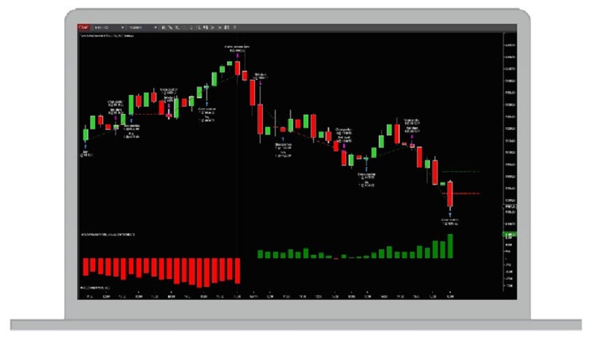 Emini Futures Day Trader